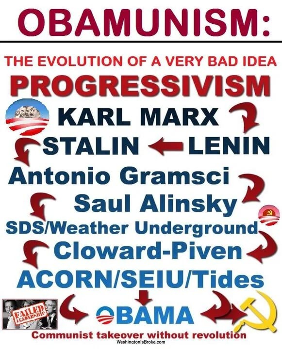 OBAMUNISM: THE EVOLUTION OF A VERY BAD IDEA PROGRESSIVISM KARL MARX ...