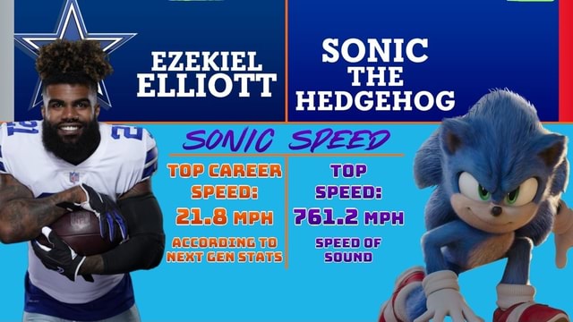 SONIC EZEKIEL Las, \ ELLIOTT SPEED: GEN STATS TOP SPEED: . MPH SPEED OF ...