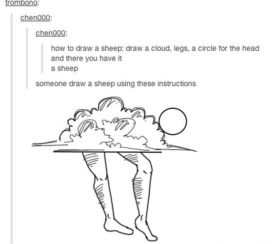 Trombono: how to draw a sheep: draw a cloud, legs, a circle for the ...