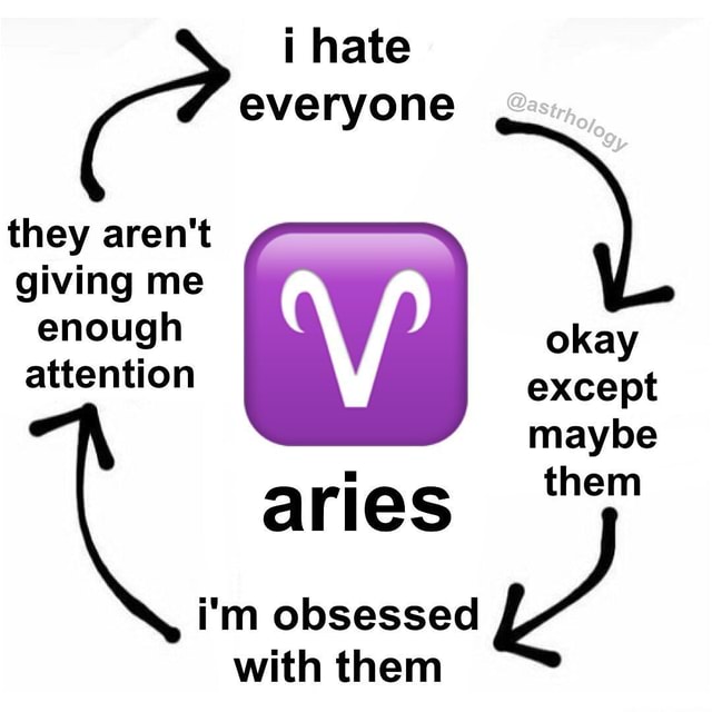 This cycle meme format was popular in 2020 (2021?) but unfortunately ...