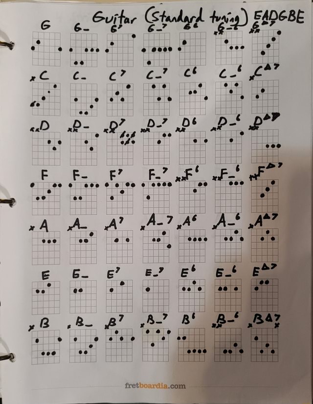 Guitar Standard Tuning Chord Chart - iFunny