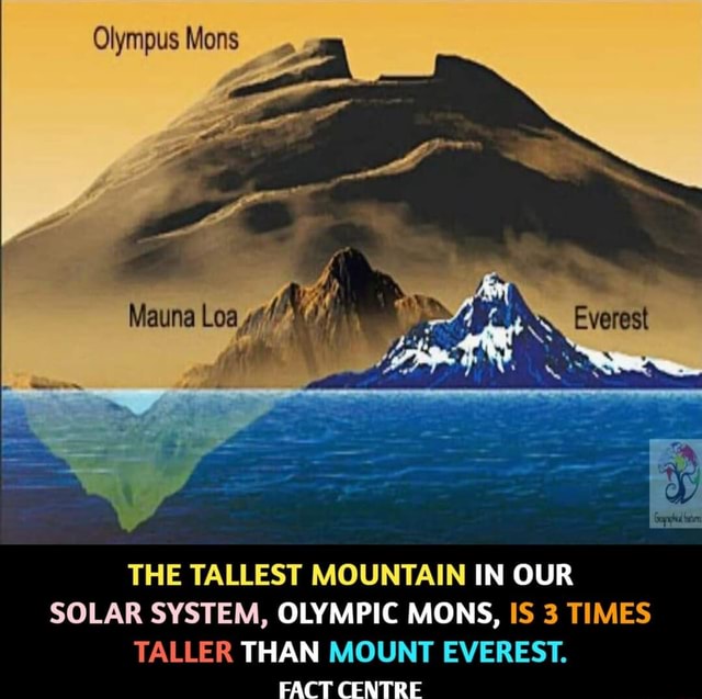 Olympus Mons THE TALLEST MOUNTAIN IN OUR SOLAR SYSTEM, OLYMPIC MONS, IS ...