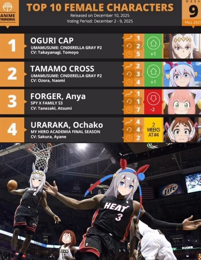 TOP 10 FEMALE CHARACTERS Released on December 10, 2025 Voting Period ...