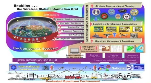 Enabling the Wireless Global Information Grid Strategic Spectrum Mgmt ...