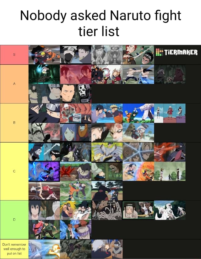 Nobody asked Naruto fight tier list TIERMAKER - iFunny