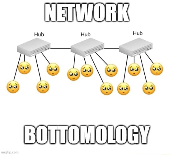 NETWORK Hub BOTTOMOLOGY, com - iFunny