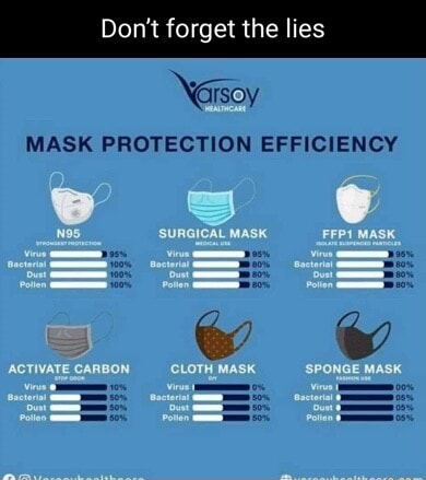 Don' MASK PROTECTION EFFICIENCY ACTIVATE CARBON CLOTH MASK SPONGE MASK ...