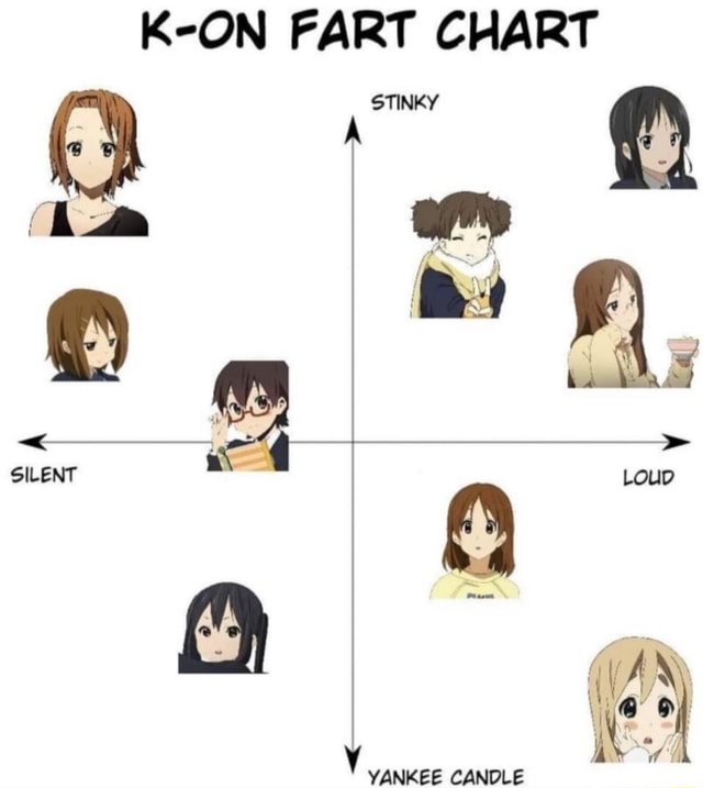 K-ON FART CHART STINKY YANKEE CANDLE - iFunny