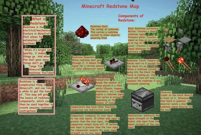 Minecraft Reds Map Components of Redstone: Basie Red: Dust: The 'wiring ...