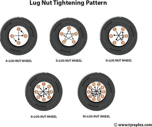 Lug Nut Tightening Pattern 4-LUG NUTWHEEL 5-LUG NUT WHEEL 6-LUG NUT ...
