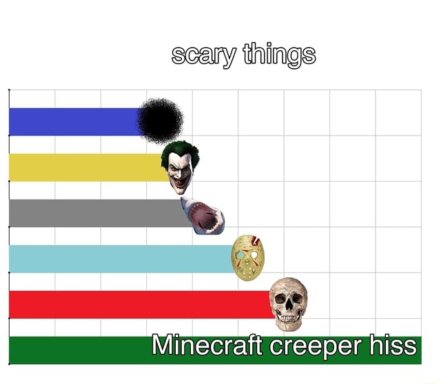 Scary things Minecraft creeper hiss - iFunny