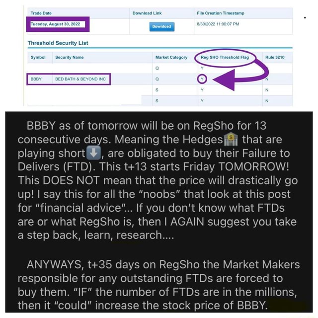 Trade Date Tuesday, August 30, 2022 Threshold Security List Symbol ...