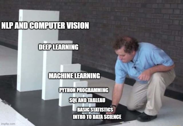 NLP AND COMPUTER VISION DEEP LEARNING MACHINE LEARNING PYTHON PROGRAMMING SOQLAHD TABLEAU BASIC ...