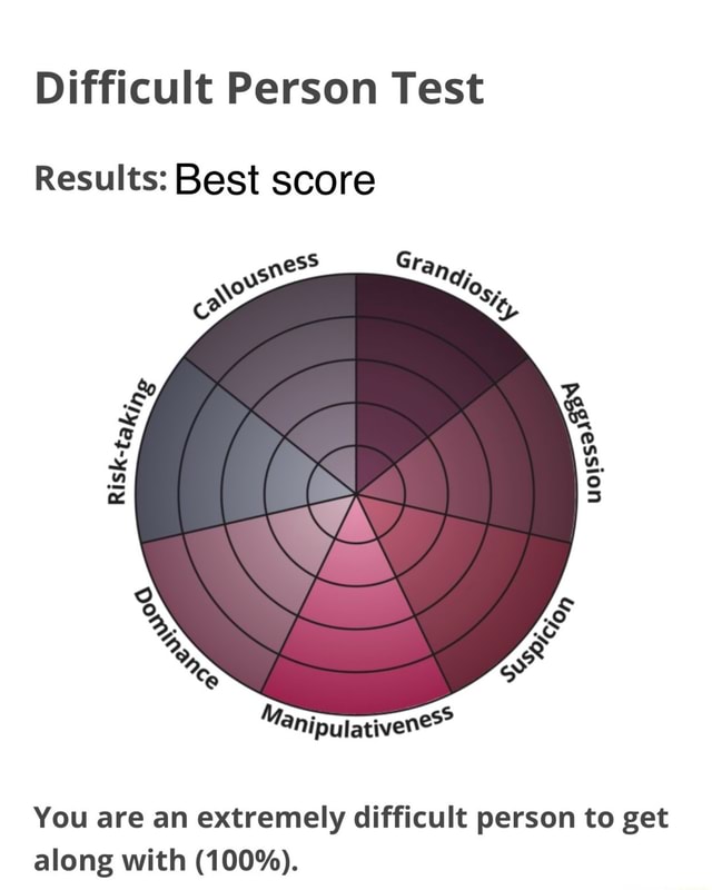 Difficult Person Test Results: Best score You are an extremely ...