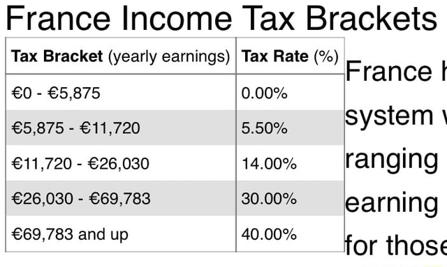 France Income Tax Brackets Tax Bracket (yearly earnings) Tax Rate and ...