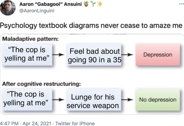 Psychology textbook diagrams never cease to amaze me Aaron "Gabagool ...