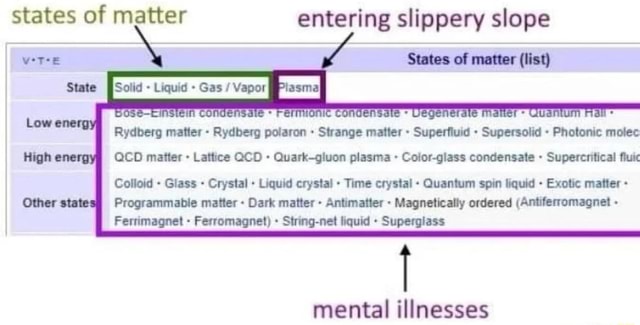 States of matter entering slippery slope Gas Law States of Fodbers ...