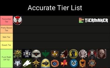 Accurate Tier List TIERMAKER - iFunny