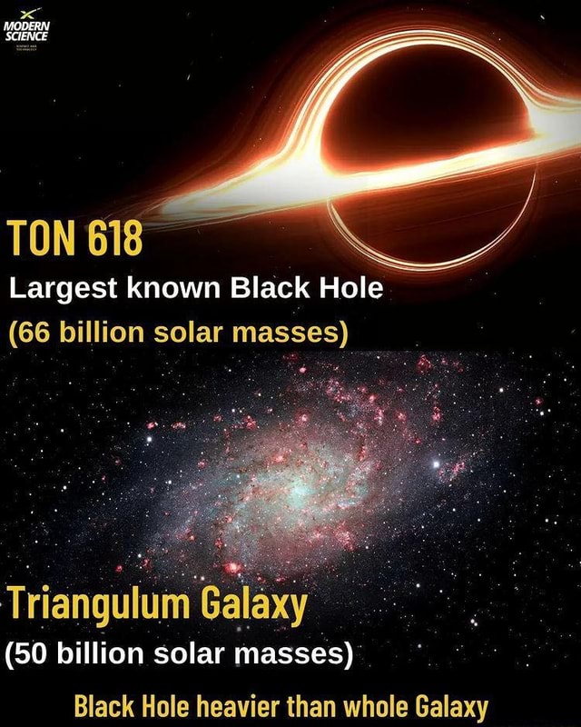 MODERN SCIENCE TON 618 Largest known Black Hole (66 billion solar masses) Triangulum Galaxy (SO ...