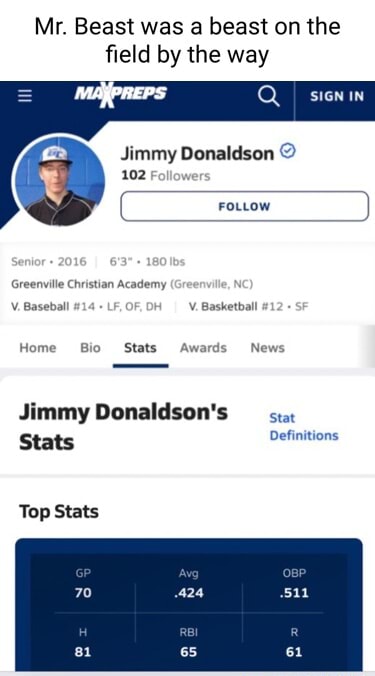 Mr. Beast was a beast on the field by the way PREPS Jimmy Donaldson 102 ...