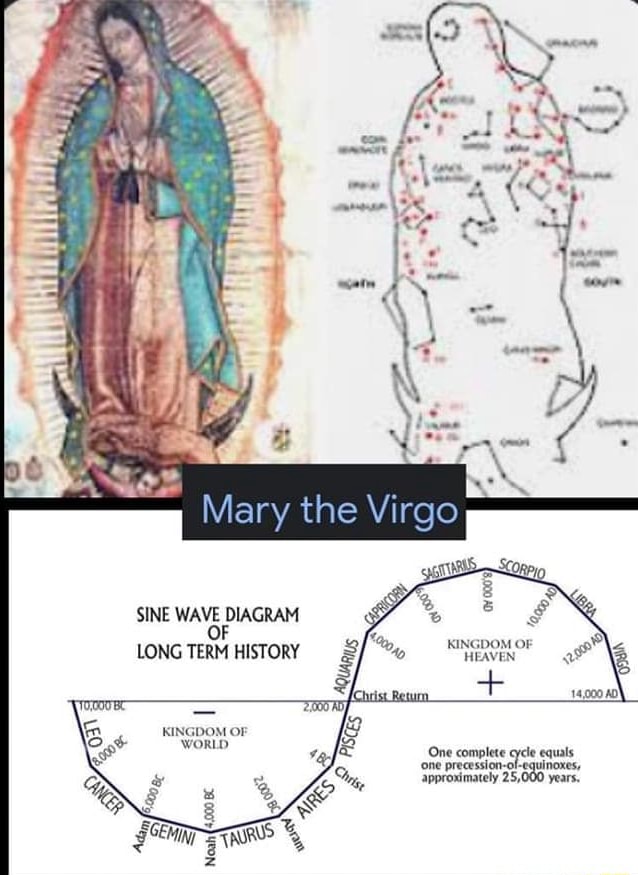 Mary the Virgo SINE WAVE DIAGRAM LONG TERM HISTORY NNGDOM oF 'One ...