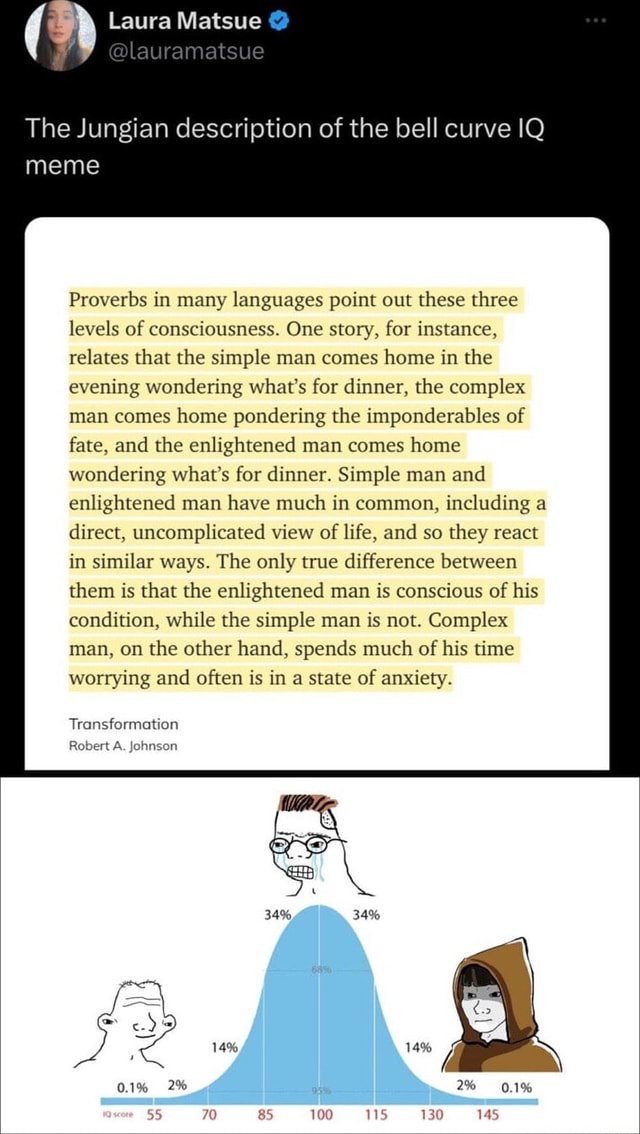 Laura Matsue @ @lauramatsue meme The Jungian description of the bell ...