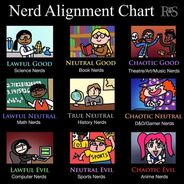 Nerd Alignment Chart RS BY LAWFUL GOOD NEUTRAL GOOD CHAOTIC GOOD ...