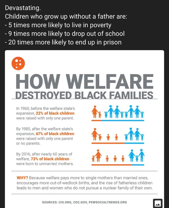 Devastating. Children who grow up without a father are: 5 times more ...