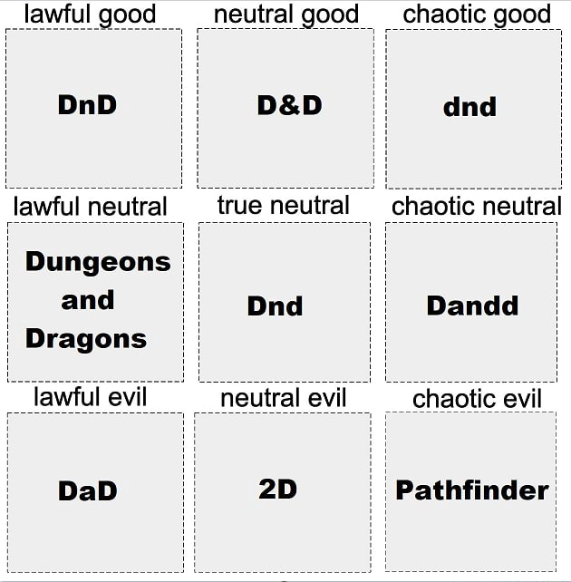 _ lawful good lawful neutral Dungeons and Dragons lawful evil neutral ...