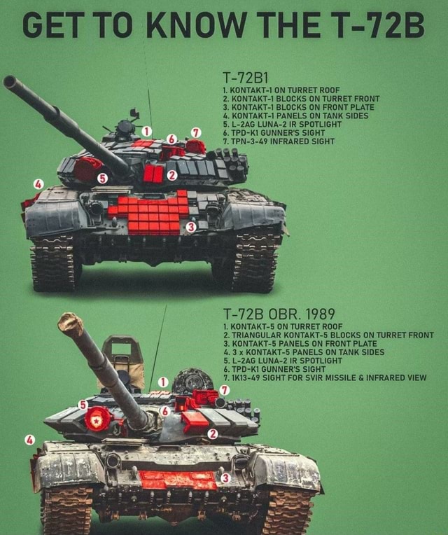 GET TO KNOW THE T-72B T-72B1 1, KONTAKT-1 ON TURRET ROOF 2. KONTAKT-1 ...