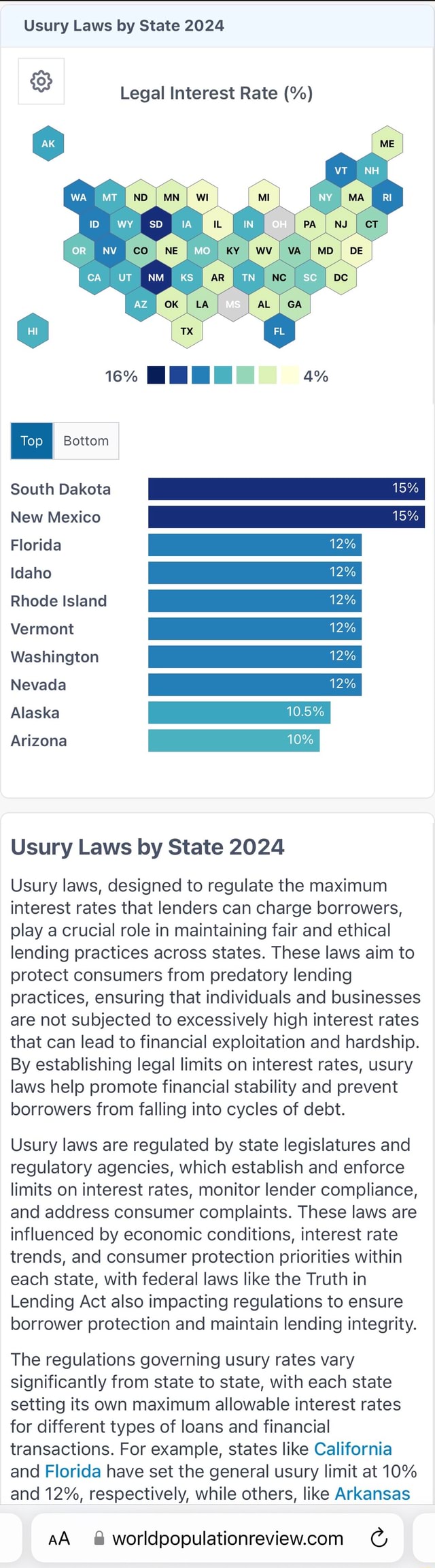 Usury Laws by State 2024 Legal Interest Rate 16% A% Top South Dakota ...