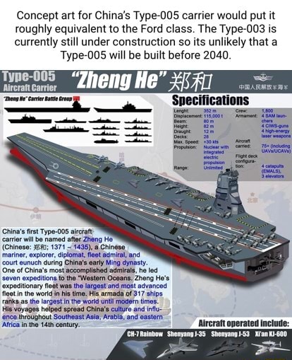 Concept art for China's Type-005 carrier would put it roughly ...