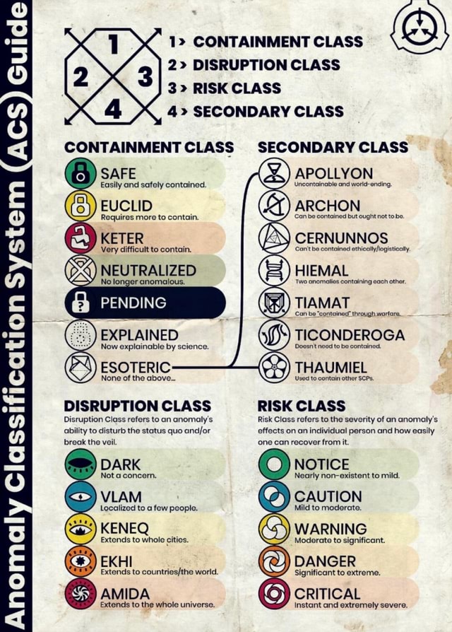 1> CONTAINMENT CLASS 2> DISRUPTION CLASS 3> RISK CLASS 4> SECONDARY ...