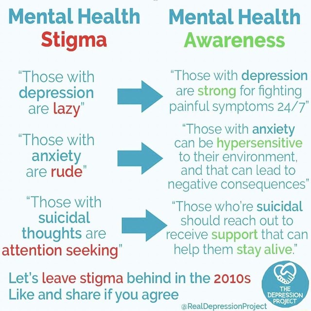 Mental Health - Mental Health Mental Health Stigma Awareness "Those ...