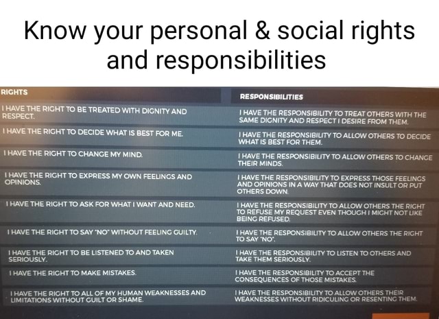 Know your personal & social rights and responsibilities RIGHTS THE ...