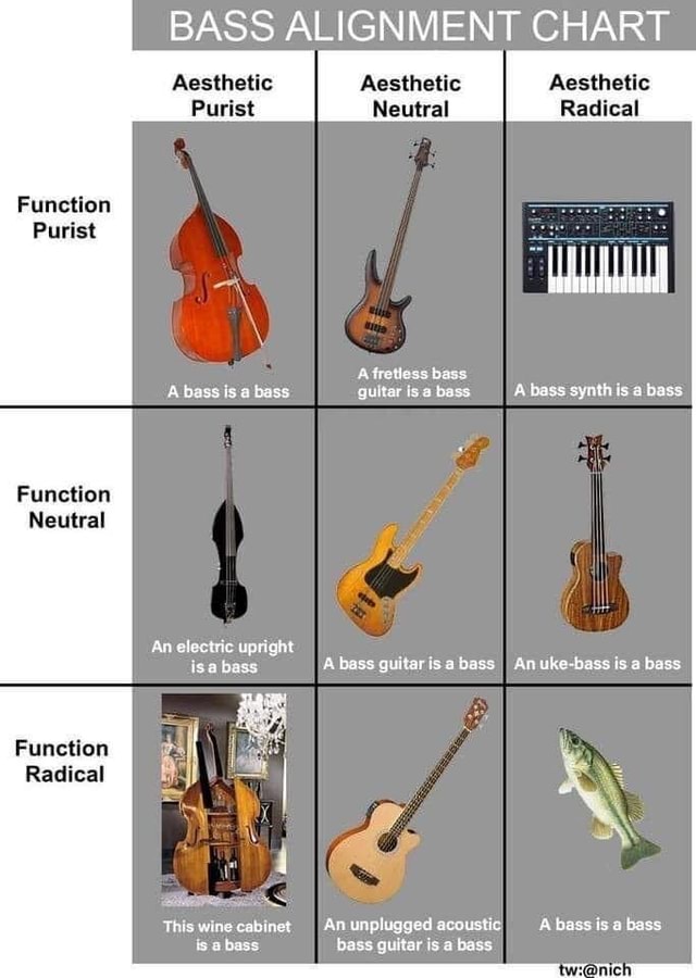 BASS ALIGNMENT CHART Aesthetic Aesthetic Aesthetic Purist Neutral ...