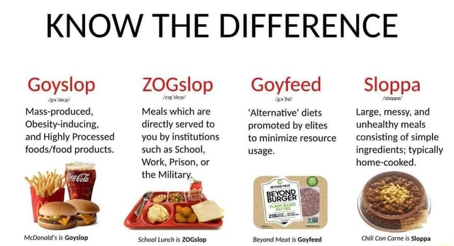 KNOW THE DIFFERENCE Goyslop Mass-produced, Obesity-inducing, and Highly ...