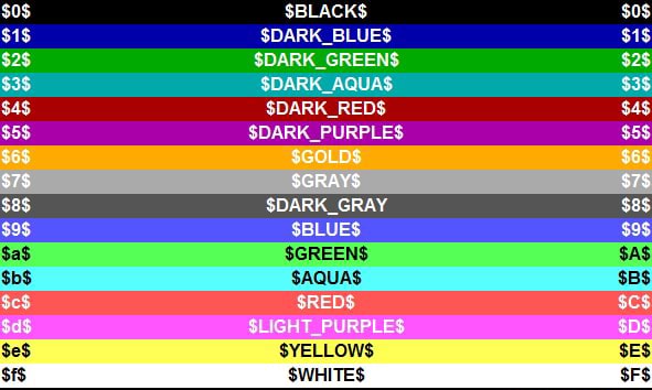Another Type of minecraft Colorcode Guide - $BLACKS$ $DARK_BLUES$ $DARK ...