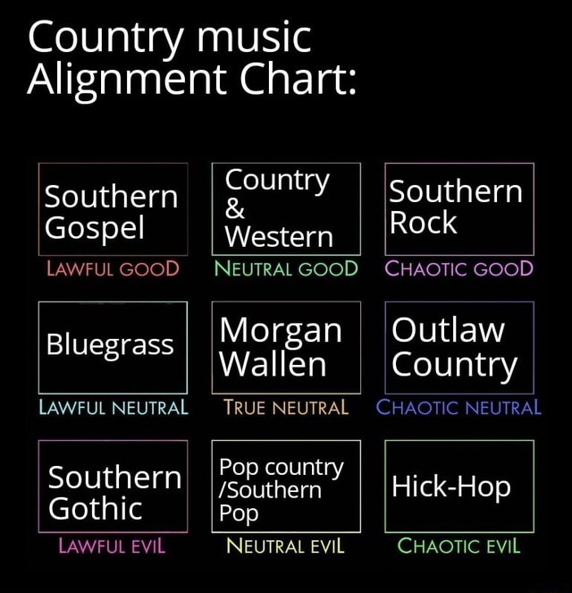 Country music Alignment Chart: Southern Country Gospel Western I Rock ...
