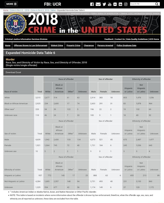 FBI: UCR Data Table 6 Criminal Justice information Services Division ...