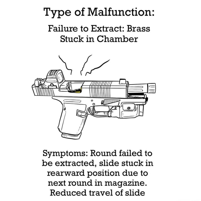 Type of Malfunction: Failure to Extract: Brass Stuck in Chamber ...