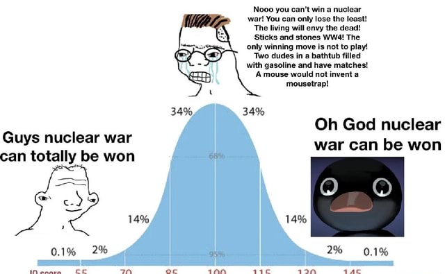 Guys nuclear war can totally be won 14% Inn Gin te Nooo you can't win a ...