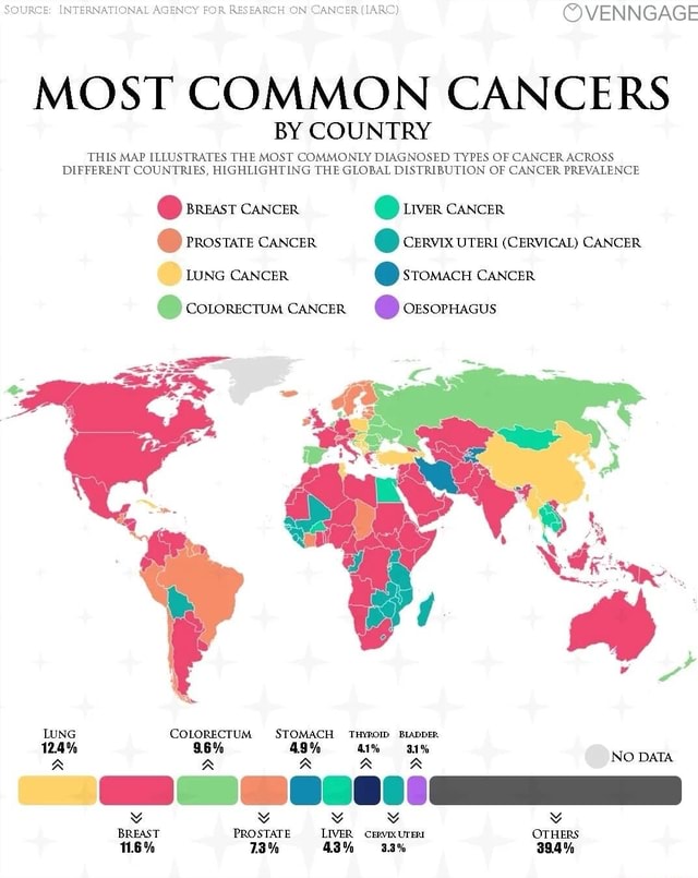 SOURCE: INTERNATIONAL AGENCY FOR RESEARCH ON CANCER (LARC) @VENNGAGE ...