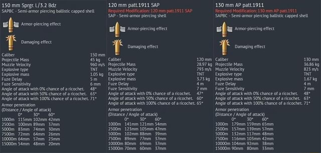 150 mm Spregr. Bdz SAPBC - Semi-armor piercing ballistic capped shell ...