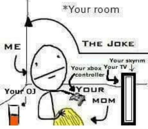 *Your room ME THE JOKE Your skynm Your xbox Yeur TV ontroller - iFunny