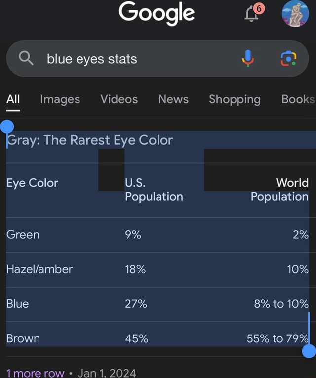 Google Q. blue eyes stats All Images Videos News Shopping Book: The ...