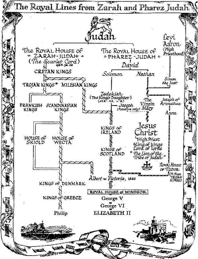 The Royal Lines from Zarah and Pharez Judah' The RovaL House of The ...