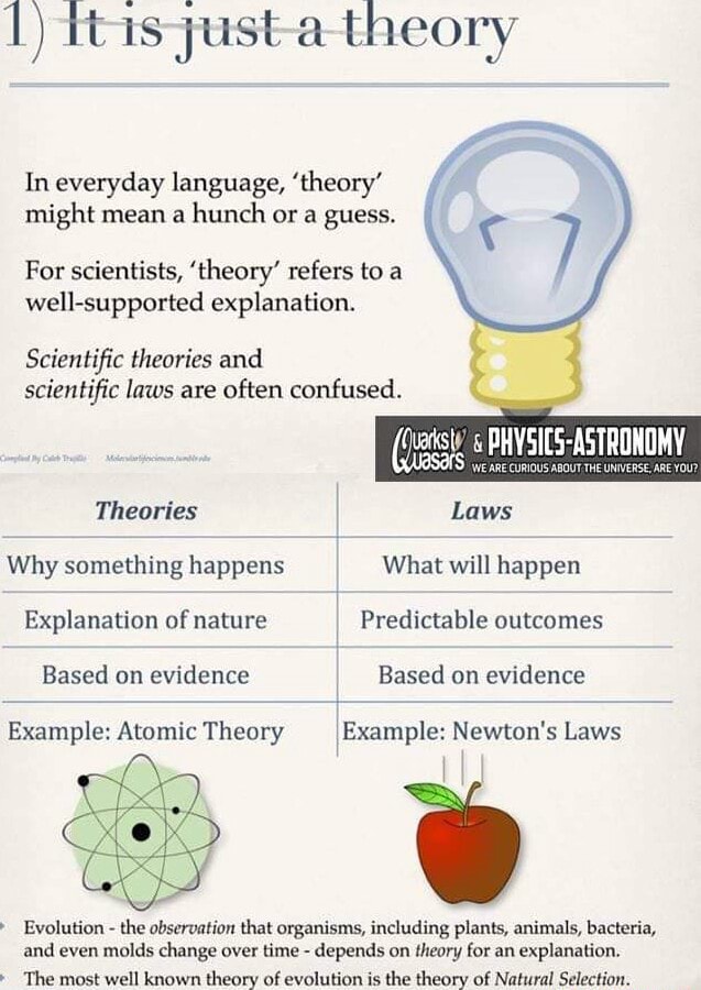 1) Its theory In everyday language, 'theory' might mean a hunch or a ...