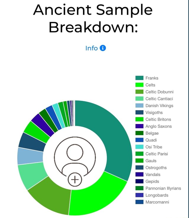 Ancient Sample Breakdown: Info @ Franks Celts Celtic Dobunni Celtic ...