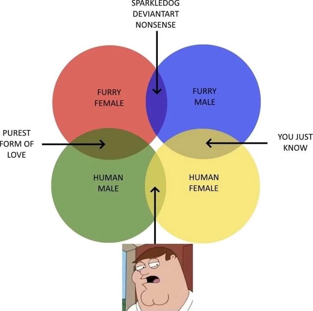 SPARKLEDOG DEVIANTART NONSENSE FURRY FEMALE PUREST YOU JUST KNOW FORM ...